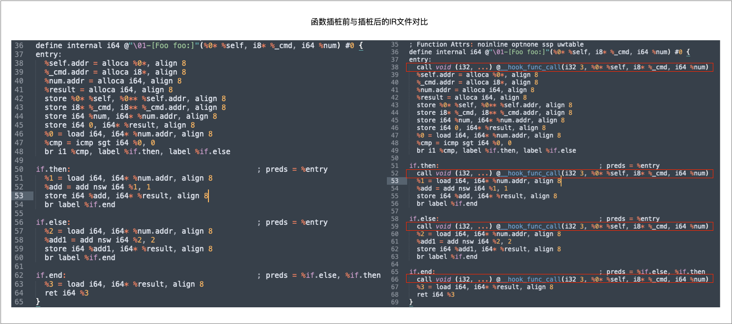 自定义clang命令，利用llvm Pass实现对oc函数的静态插桩 Ethan Lin